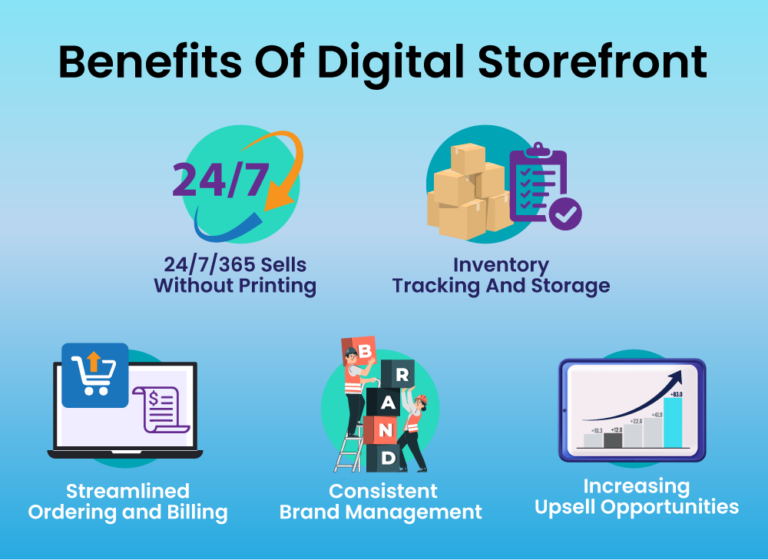 What Is Digital Storefront? How It Does Draw Attention?